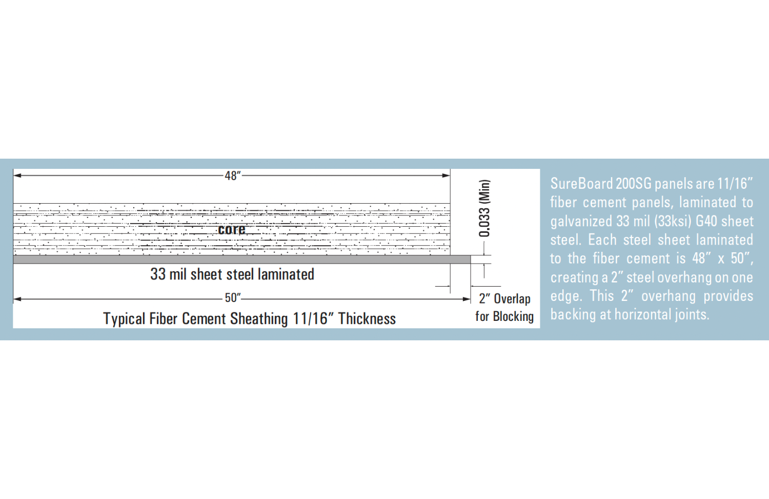 Sure-Board® Sheathing: Sound Tested, Fire Rated, Easy to Install ...