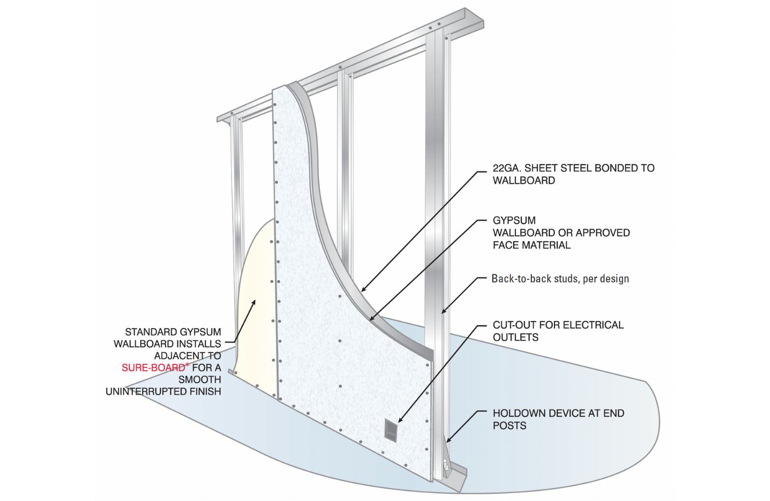 Typical Shear Wall Detail