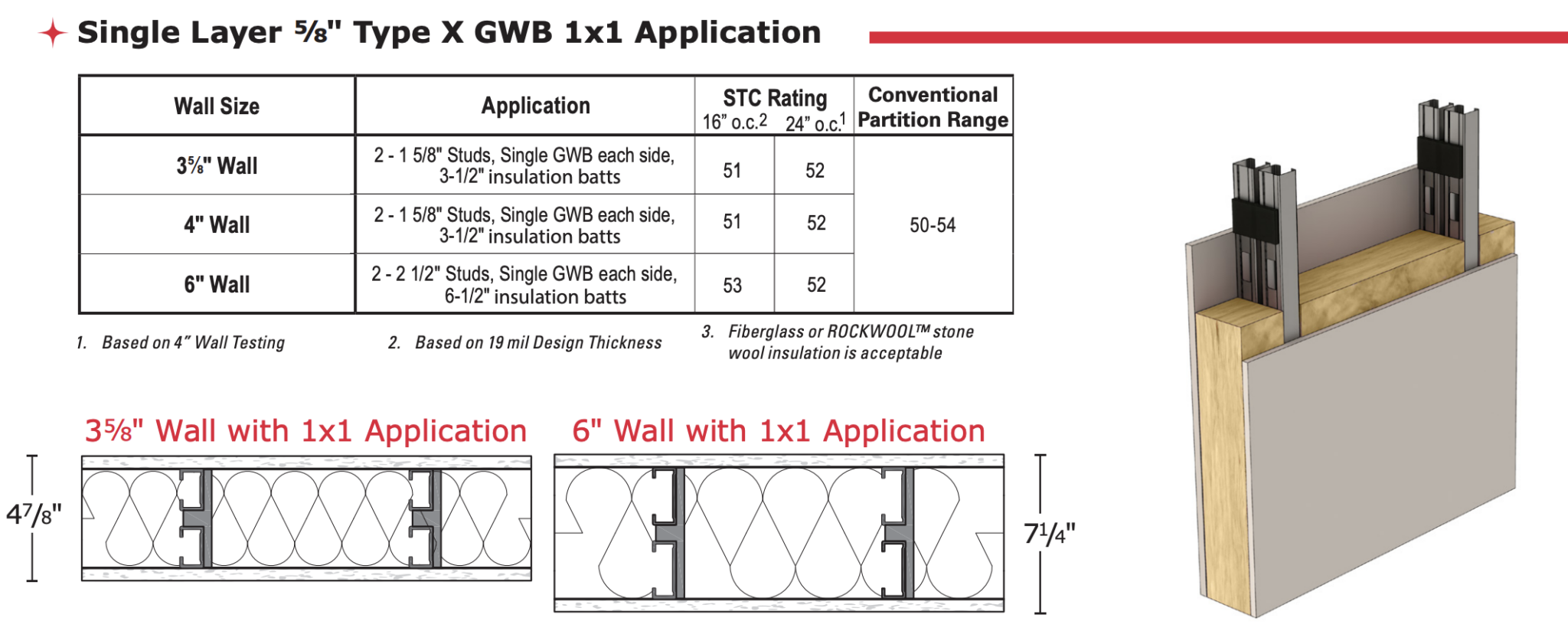 SoundGuard® Silent Steel Framing: Optimize Sound Isolation | Marino\WARE®
