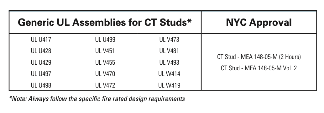 Flexible Shaftwall Systems for Efficient Construction | Marino\WARE®