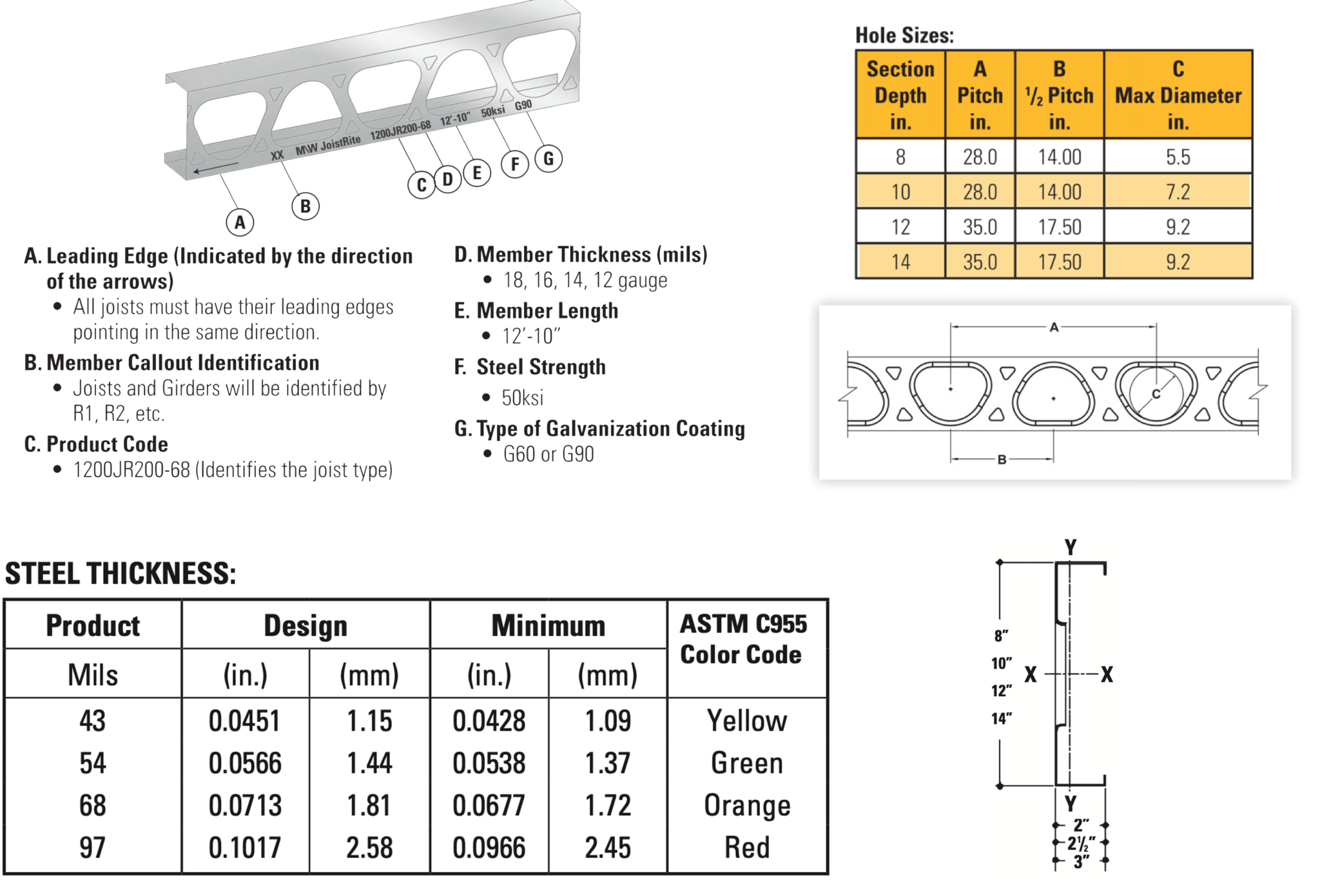 JoistRite® – Open Web Steel Joists for CFS Framing Projects